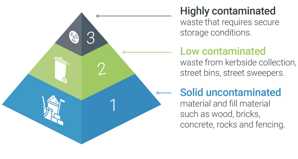 Waste Classification - Southern Waste Solutions Tasmania